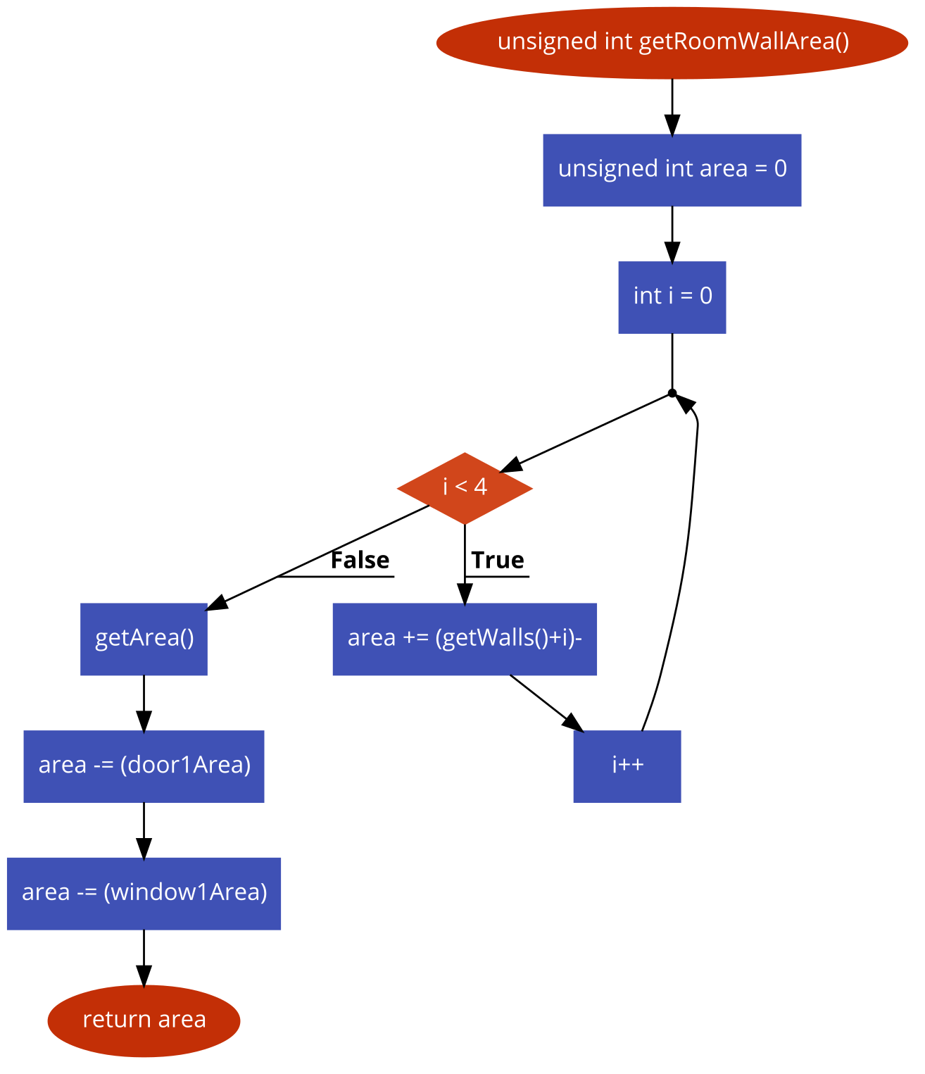 polymorphic Rooms lab c++ Create a combination of | Chegg.com
